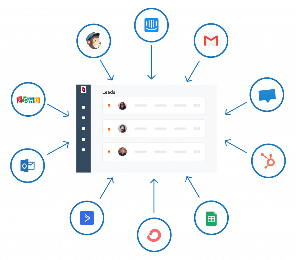 How Salespanel using its own tracking engine instead of relying on ...