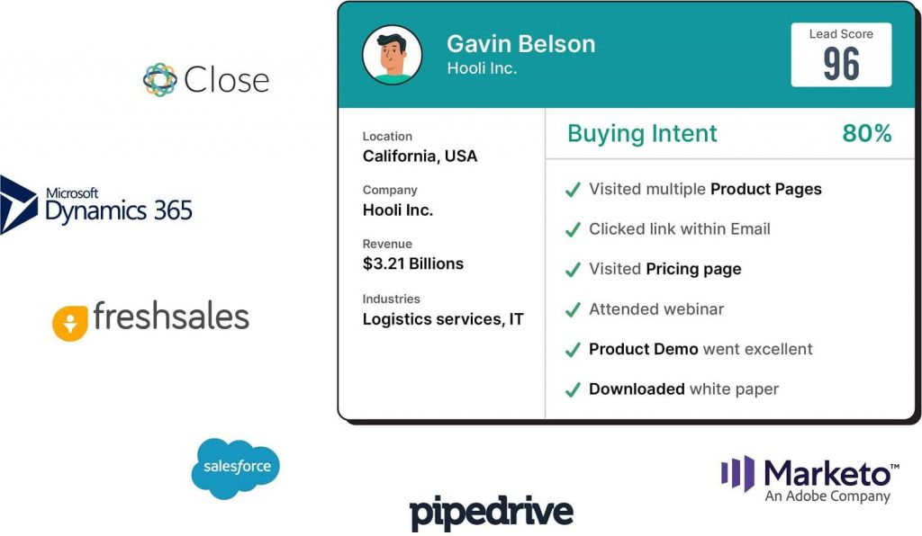 B2B Lead Scoring: Guide and Best Tools for 2024 - Salespanel