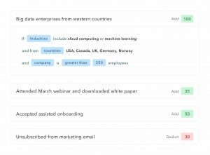 B2B Lead Scoring: Guide and Best Tools for 2024 - Salespanel
