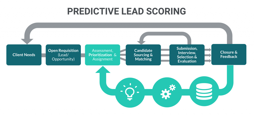B2B Lead Scoring: Guide and Best Tools for 2024 - Salespanel