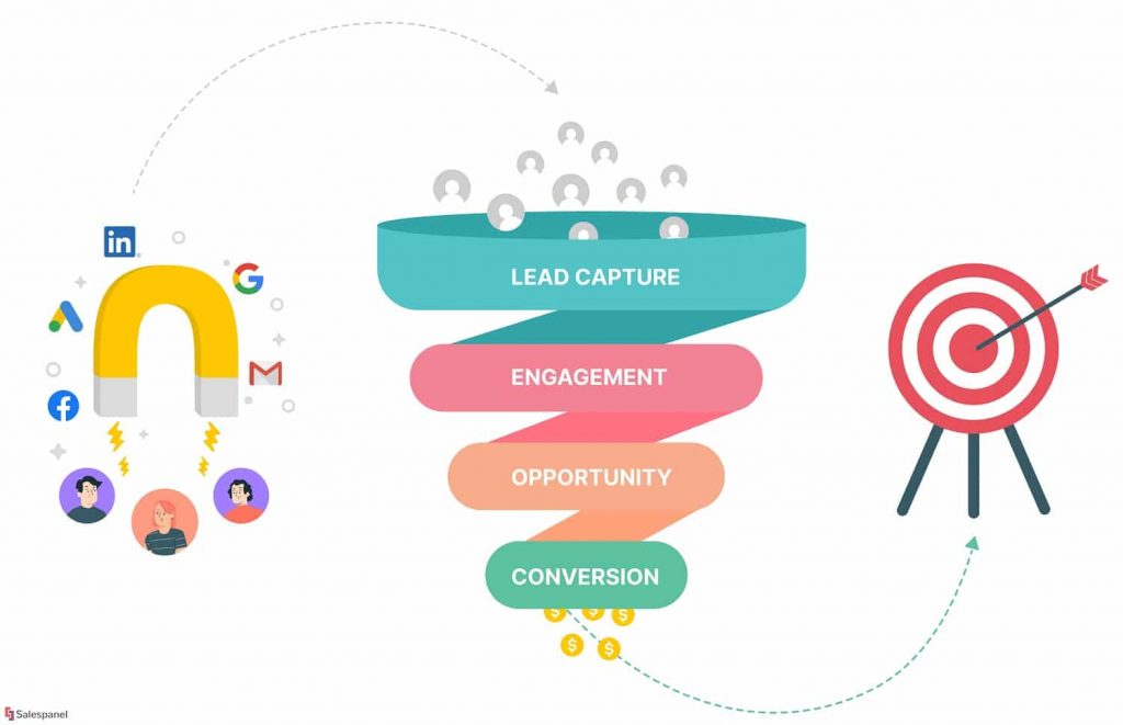 4 Digital Marketing Strategies To Achieve Effective Lead Generation 4 Digital Marketing Strategies To Achieve Effective Lead Generation
