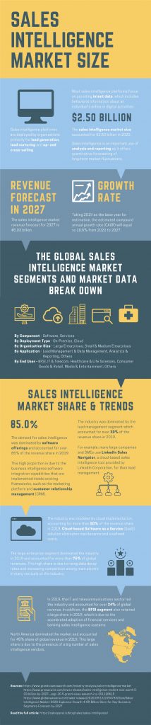 What is Sales Intelligence? How is it be useful for closing more deals?