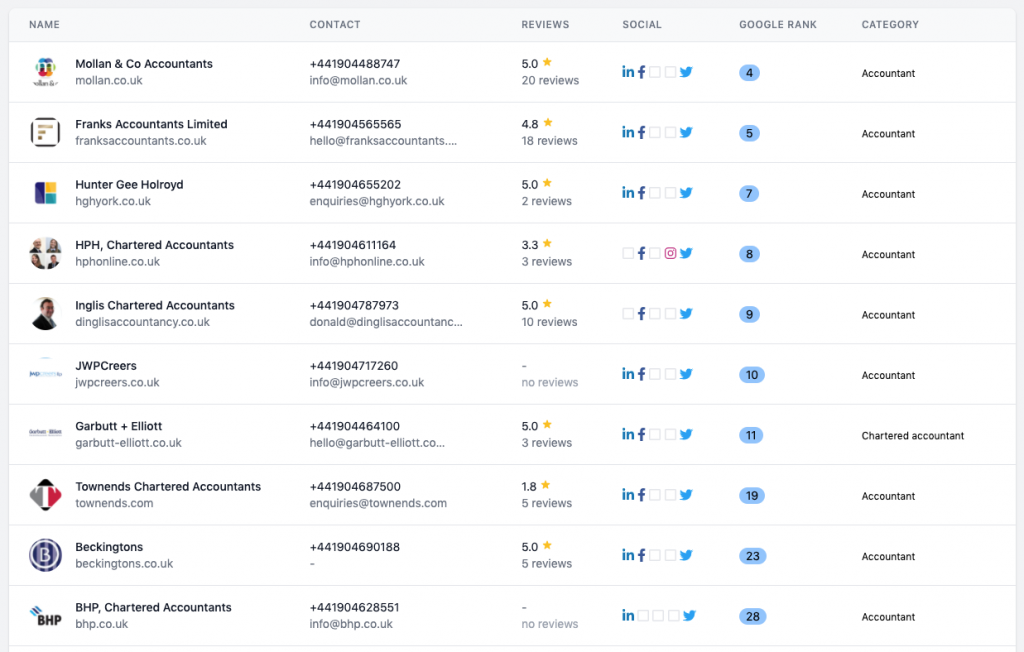 Top 9 Online Lead Finder Tools For B2B Businesses - Salespanel Blog