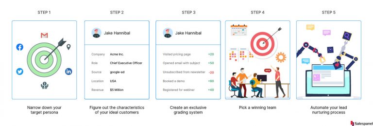 How to Create the Perfect Lead Scoring Matrix for Your Business