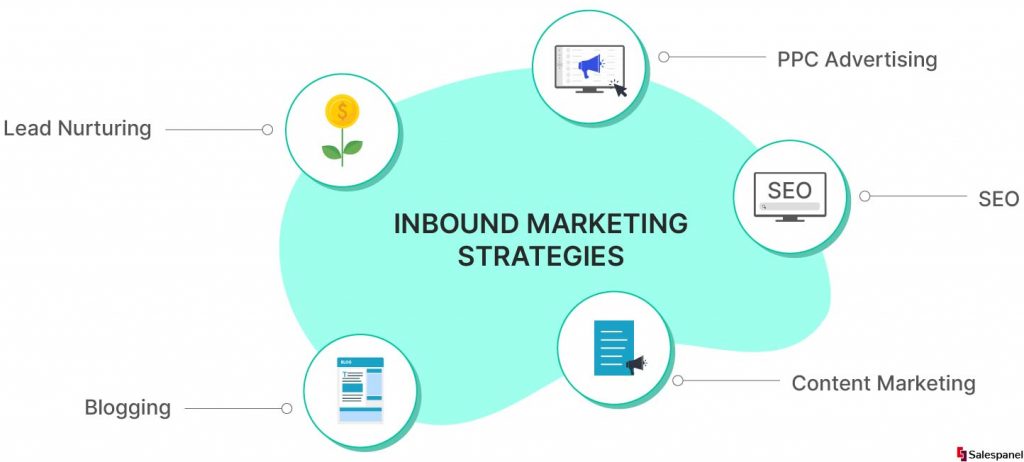 Inbound Vs Outbound: Which Marketing Strategy Is Right For Your Business?