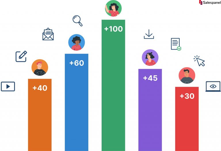 How to Create the Perfect Lead Scoring Matrix for Your Business