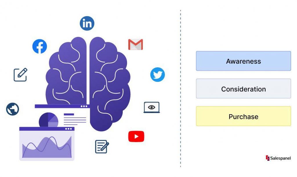 9 Incredible Sales Intelligence and Enablement Tools to Qualify More Leads