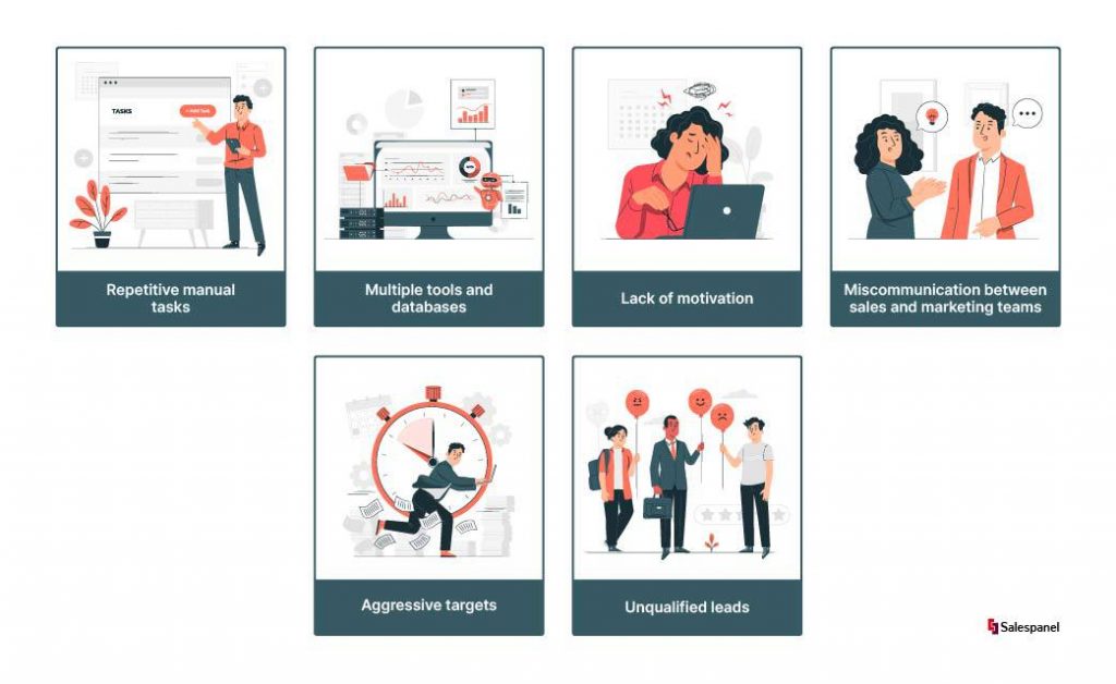 Sales Productivity: Tools, Metrics, and Strategies to Close More Deals