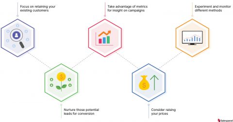 SaaS Marketing: 5 Brilliant Strategies for Maximizing Your ROI
