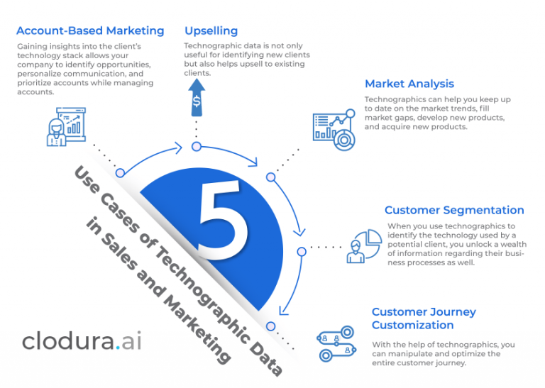 The Importance of Technographics for Sales Process - Salespanel