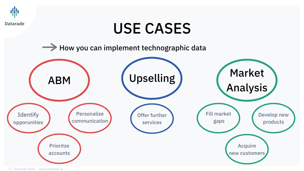 The Importance of Technographics for Sales Process - Salespanel