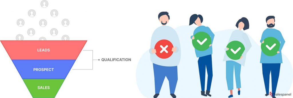 How to Qualify a Lead? Easy Steps and Tools - Salespanel