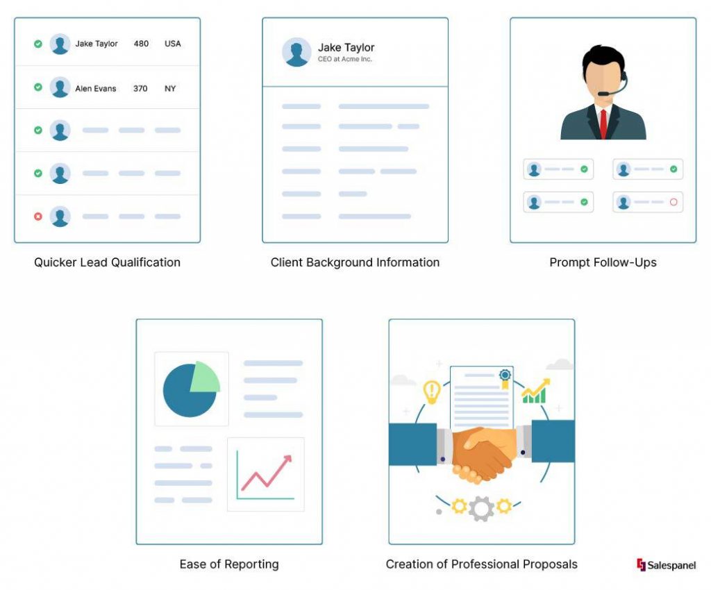 Best Sales Automation Tools for Sales Growth - Salespanel