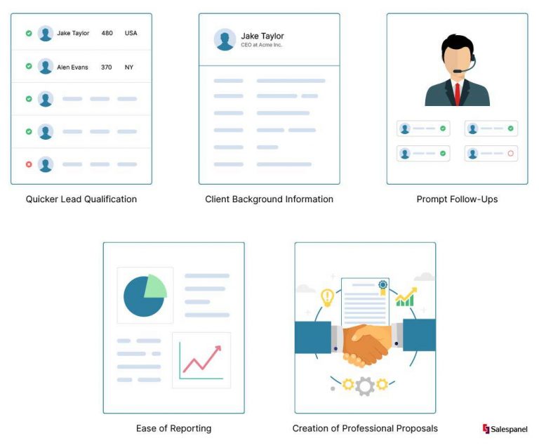 Best Sales Automation Tools for Sales Growth - Salespanel