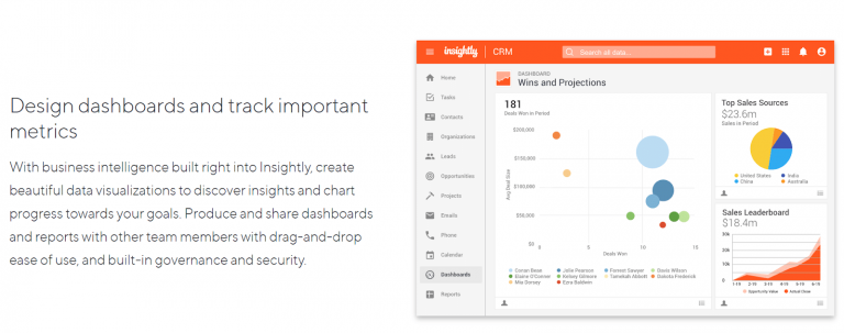 Why Does Your Business Need a Sales Monitoring System?