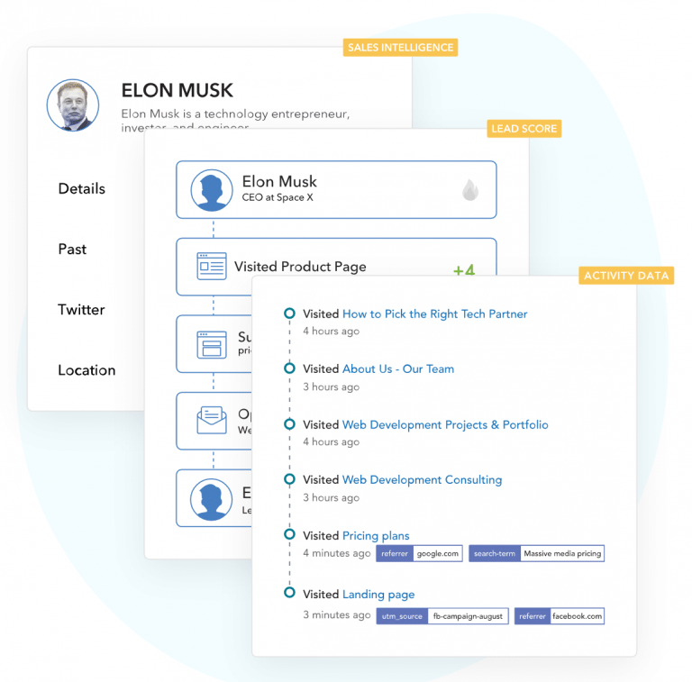 Why Does Your Business Need a Sales Monitoring System?
