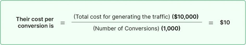 Conversion Cost Formula for Digital Businesses - Salespanel