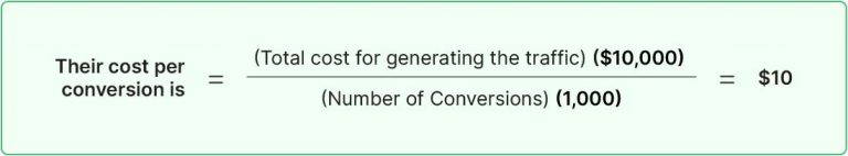 Conversion Cost Formula for Digital Businesses - Salespanel