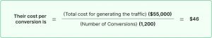 Conversion Cost Formula for Digital Businesses - Salespanel