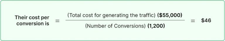 Conversion Cost Formula for Digital Businesses - Salespanel