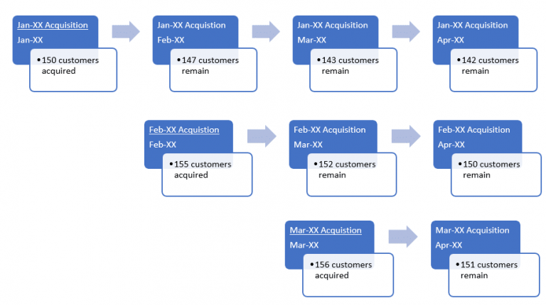 Conversion Cost Formula for Digital Businesses - Salespanel