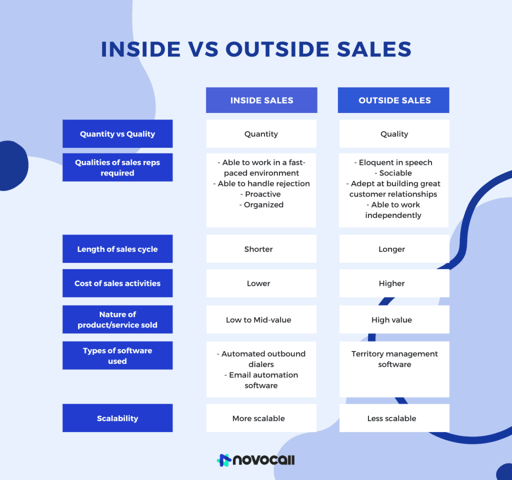 Inside Sales Strategies for B2B Businesses - Salespanel