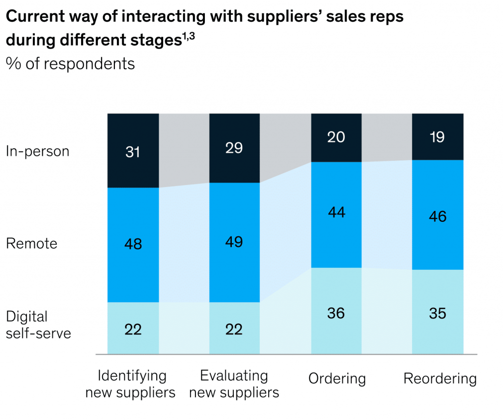 Inside Sales Strategies for B2B Businesses - Salespanel