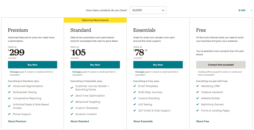 ActiveCampaign VS Mailchimp: The Right Tool For Your Business