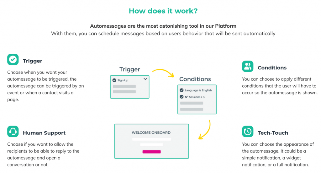10 Customer Engagement Platforms To Try In 2022 - Salespanel