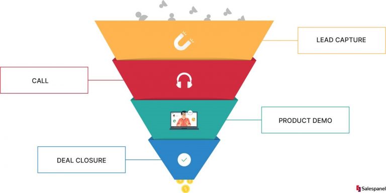 Inside Sales Strategies for B2B Businesses - Salespanel