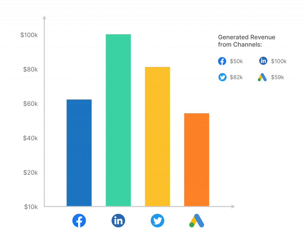 Multi-Channel Attribution for Marketing: Top 5 Tools to Get You Started