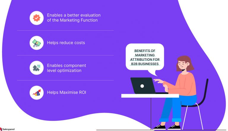 Marketing Attribution: Maximize Your ROI in 6 Steps - Salespanel