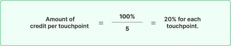 Guide to Linear Attribution Modelling for B2B Businesses - Salespanel