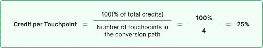 Guide to Linear Attribution Modelling for B2B Businesses - Salespanel