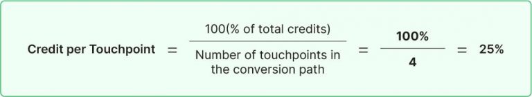 Guide to Linear Attribution Modelling for B2B Businesses - Salespanel
