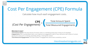 What is a Good CPM? Understanding CPM for B2B - Salespanel