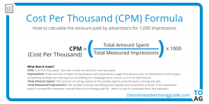 What is a Good CPM? Understanding CPM for B2B - Salespanel