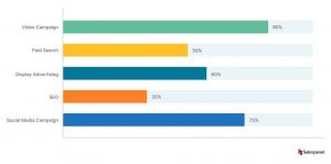 Revenue Attribution - What, Why, and How? - Salespanel