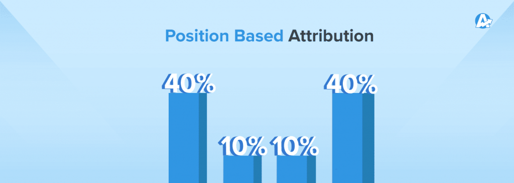 How is Position-Based Attribution best for B2B? - Salespanel Blog How is Position-Based Attribution best for B2B? - Salespanel Blog