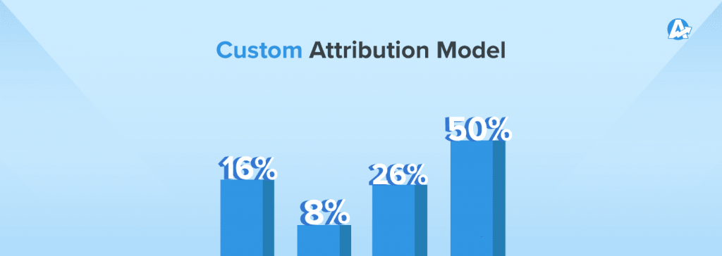 How is Position-Based Attribution best for B2B? - Salespanel Blog