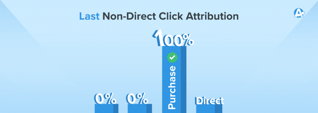 How is Position-Based Attribution best for B2B? - Salespanel Blog How is Position-Based Attribution best for B2B? - Salespanel Blog