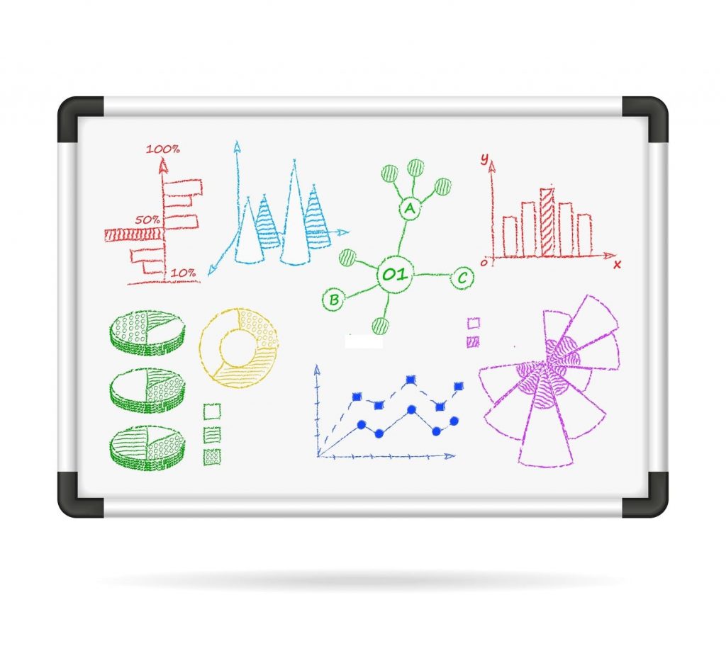 What is Strategic Reporting? Definition, Need, & Best Practices