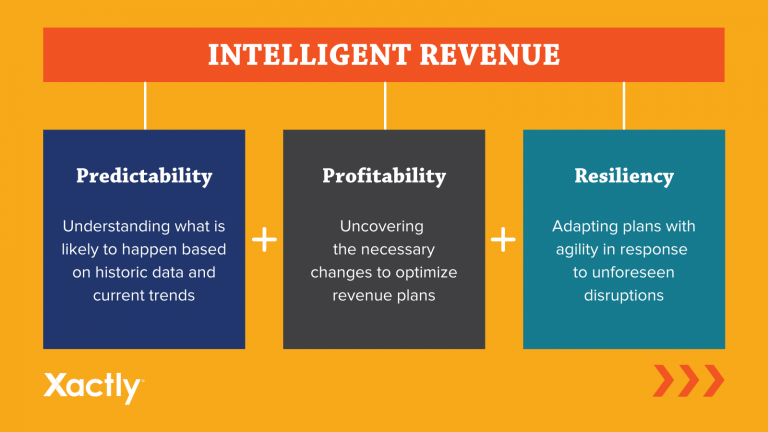 Revenue Intelligence for B2B Businesses - Salespanel