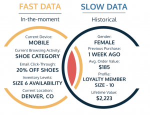 Guide to Single Customer View (SCV) - Salespanel