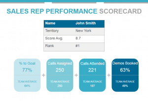 Make Your Next Sales QBR Stand Out! - Salespanel