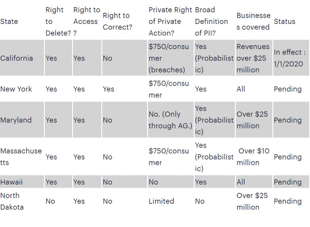 Every Thing You need to Know about Personally Identifiable Information ...