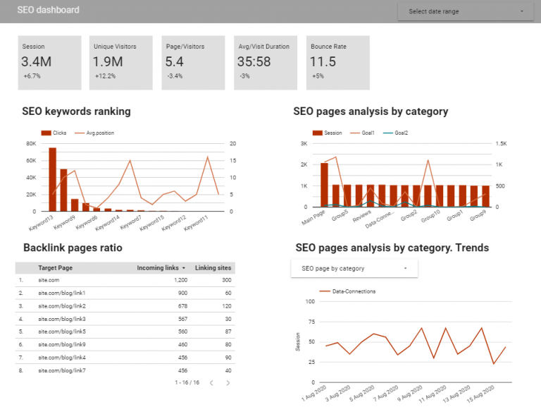 Getting Started With Marketing KPI Dashboards - Salespanel