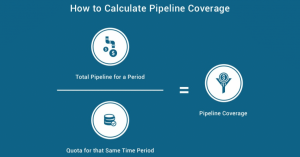 How Can Pipeline Coverage Help Your B2B Sales Operation? - Salespanel