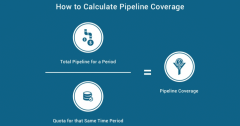 How Can Pipeline Coverage Help Your B2B Sales Operation? - Salespanel