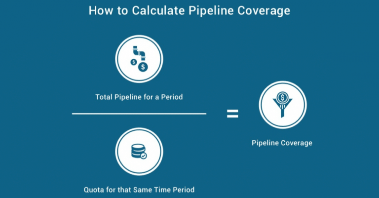 How Can Pipeline Coverage Help Your B2b Sales Operation Salespanel